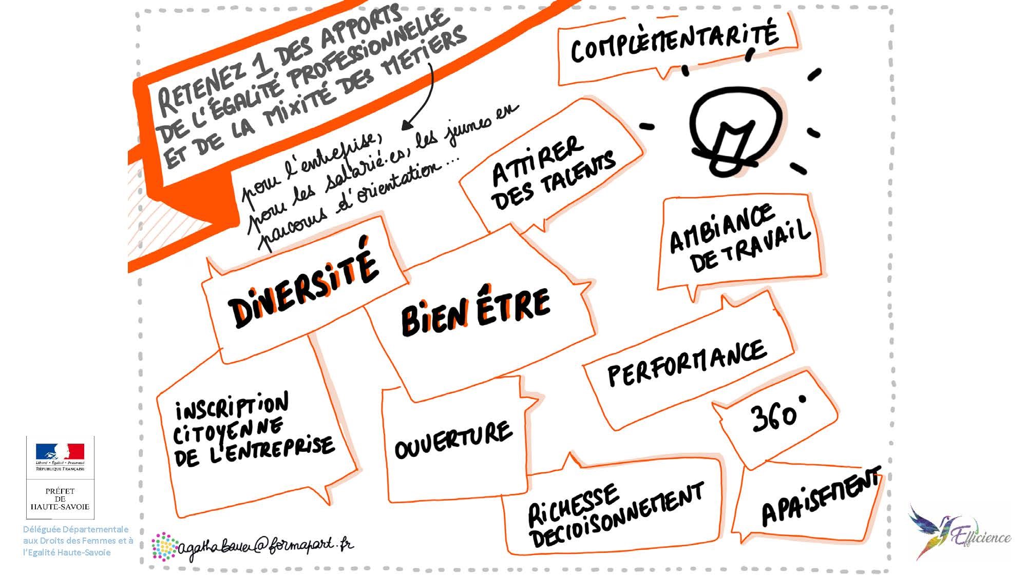 Exposition « Légalité Professionnelle Et La Mixité Des Métiers